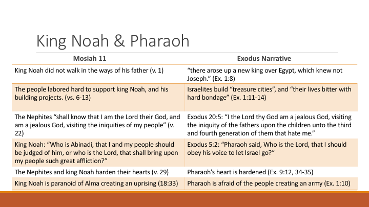 Come, Follow Me Week 15 – Exodus 14–17 | FAIR
