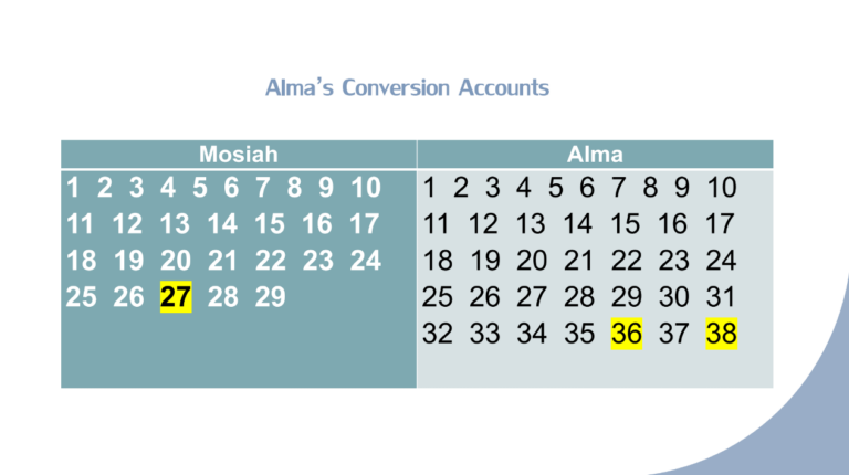 Evidence Central - FAIR
